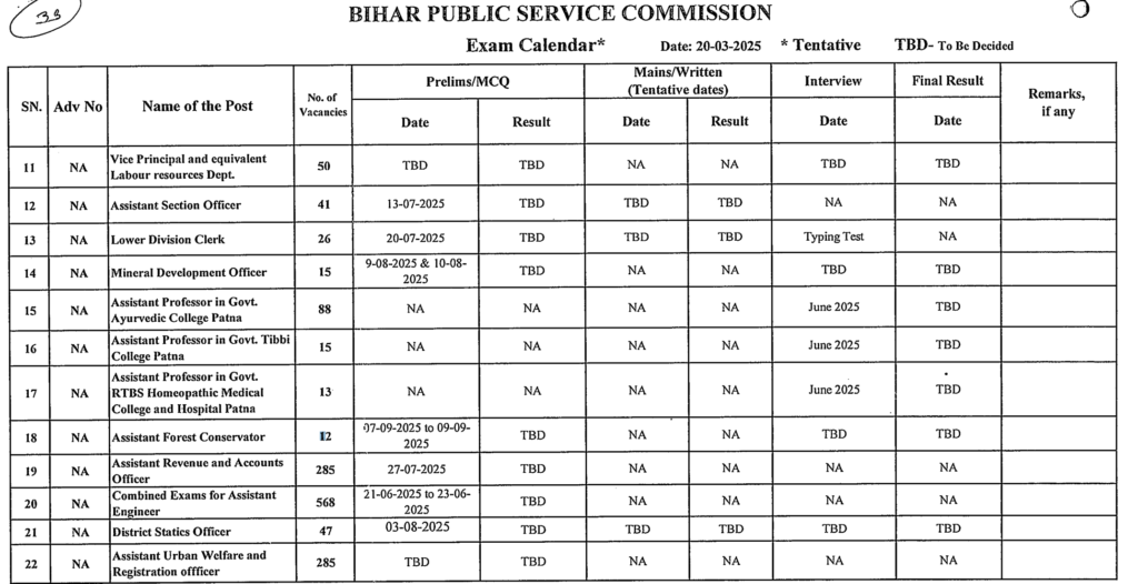 BPSC Revenue Accountant Officer New vacancy 2025 : Check Out Complete ...